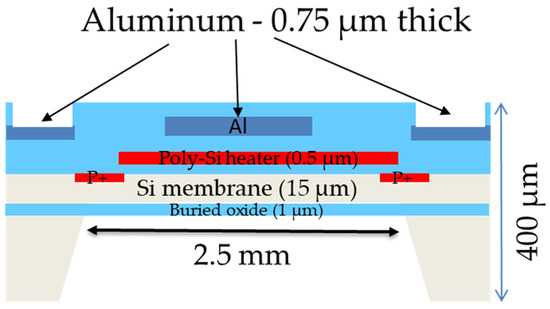 Waterproofing a Thermally Actuated Vibrational MEMS Viscosity Sensor