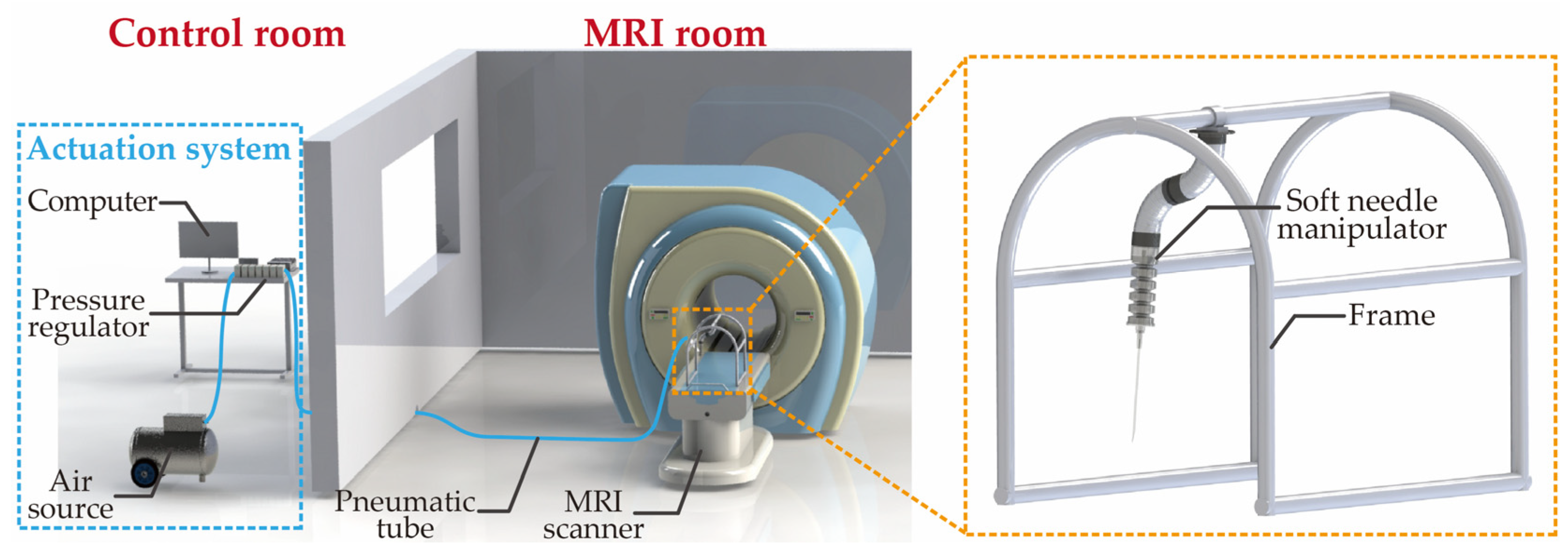 Design and Analysis of an MRI-Compatible Soft Needle Manipulator