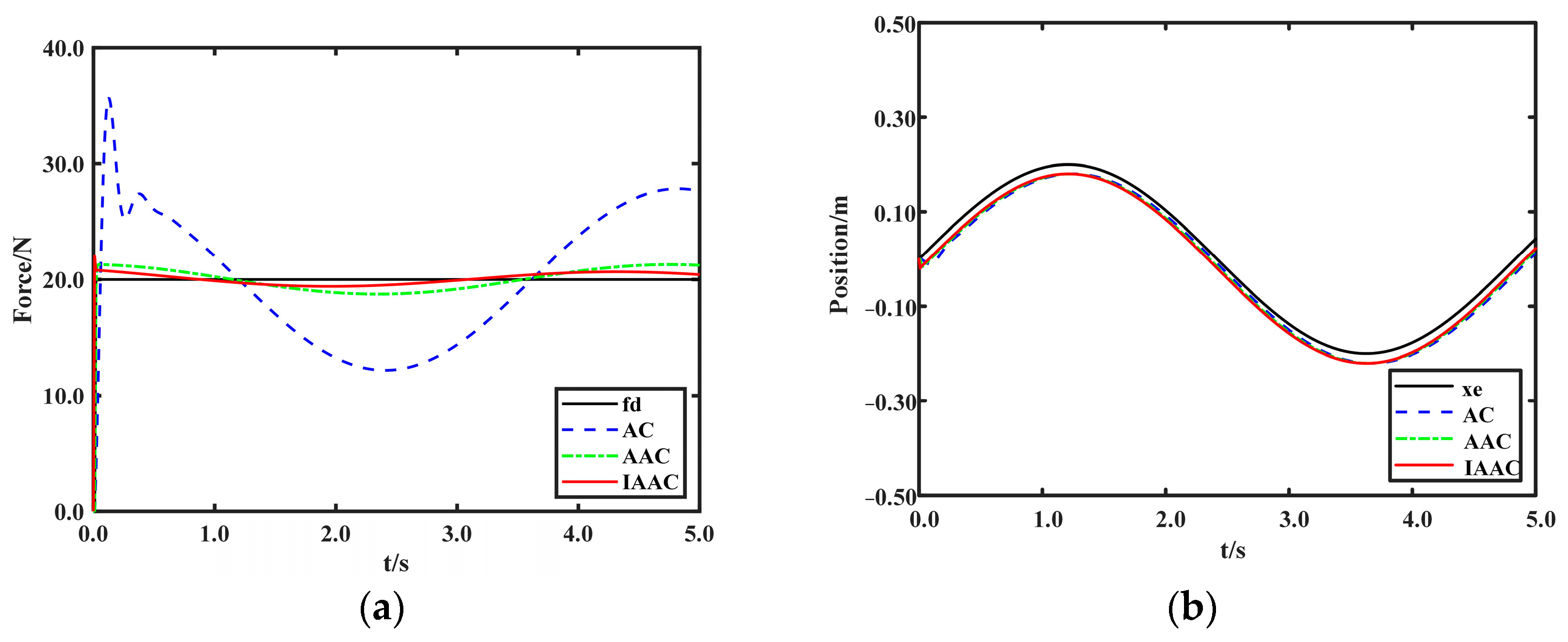 Force Tracking Control Method for Robotic Ultrasound Scanning System ...