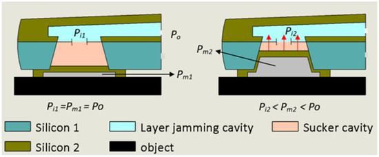 A Review of Mechanisms to Vary the Stiffness of Laminar Jamming ...
