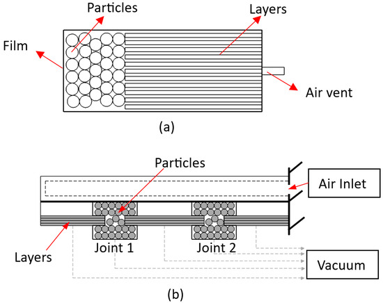 A Review of Mechanisms to Vary the Stiffness of Laminar Jamming ...