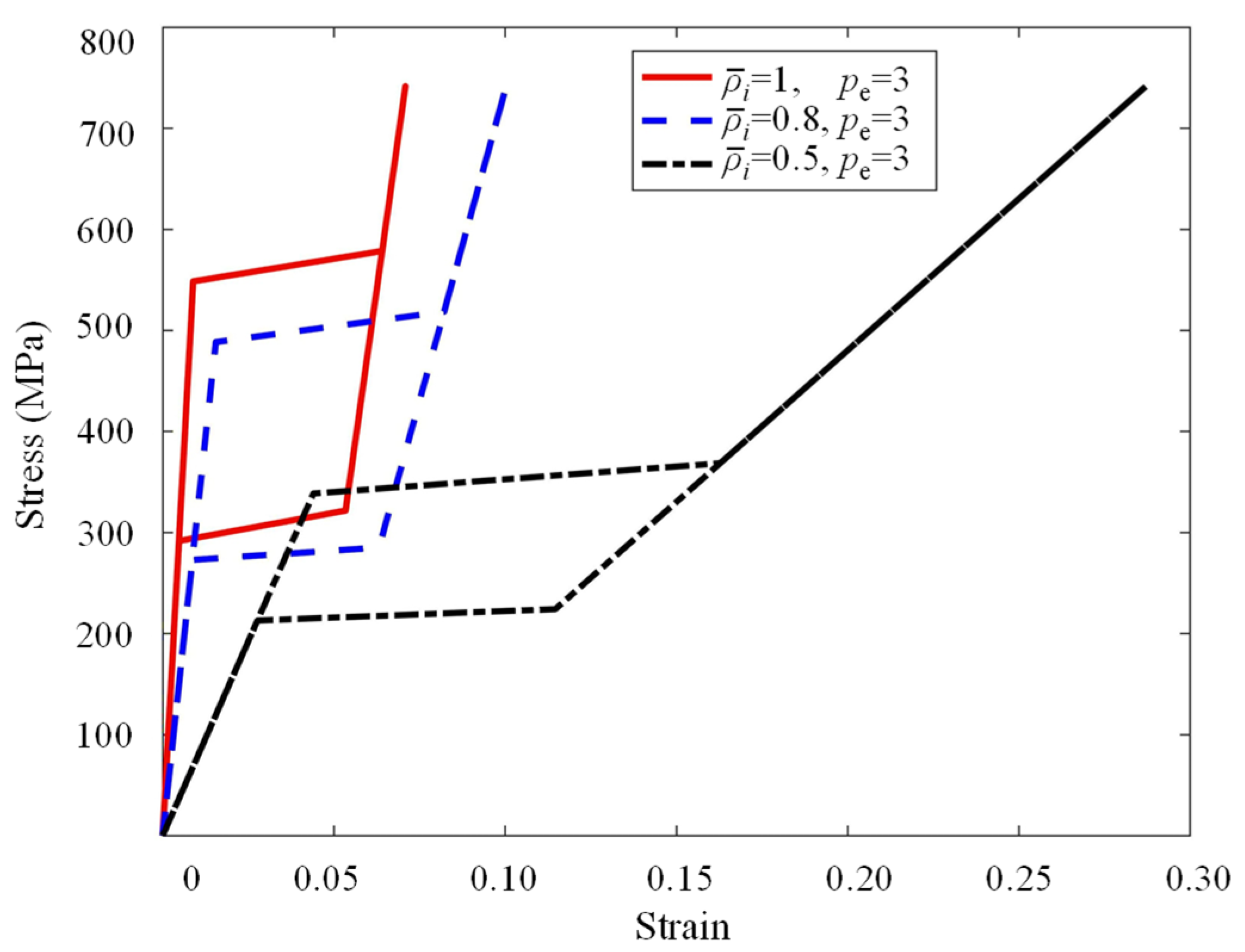 Topology Optimization of Shape Memory Alloy Actuators for Prescribed ...