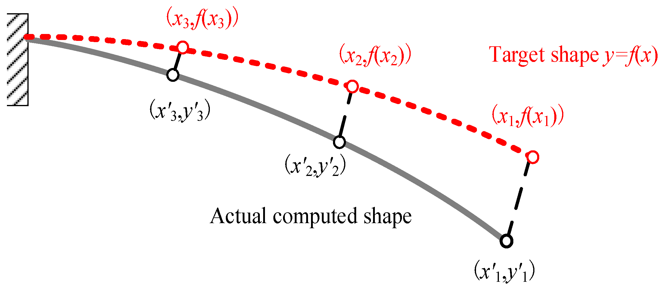 Topology Optimization of Shape Memory Alloy Actuators for Prescribed ...