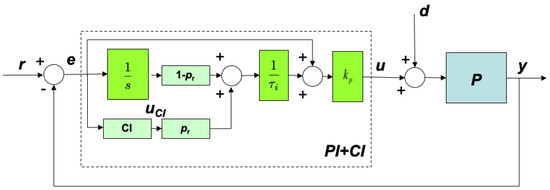 New Tuning Rules of PI+CI Controllers for First-Order Systems