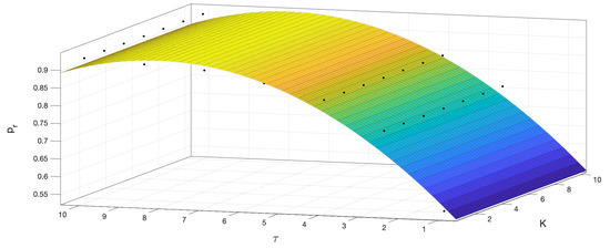 New Tuning Rules of PI+CI Controllers for First-Order Systems