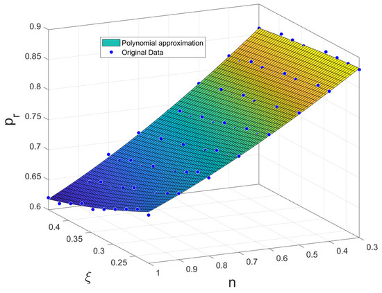 New Tuning Rules of PI+CI Controllers for First-Order Systems
