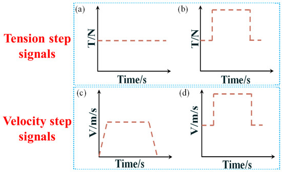 Actuators | Free Full-Text | Modeling of Precise Tension with Passive ...