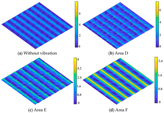 Prediction of Surface Topography in Robotic Ball-End Milling ...