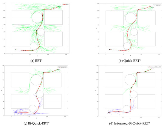 An Informed-Bi-Quick RRT* Algorithm Based on Offline Sampling: Motion ...