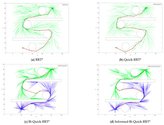 An Informed-Bi-Quick RRT* Algorithm Based on Offline Sampling: Motion ...