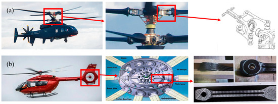 Analytical and Experimental Study of Key Performance of Helicopter ...