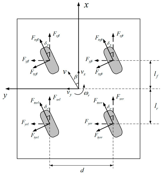Coordinated Control for the Trajectory Tracking of Four-Wheel ...