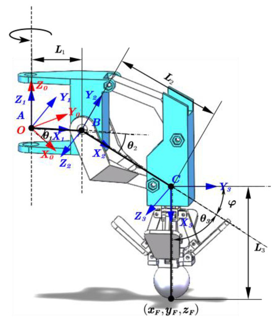 Structure and Gait Design of a Lunar Exploration Hexapod Robot Based on ...