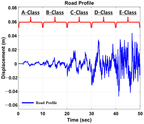Vibration Control of Car Body and Wheel Motions for In-Wheel Motor ...