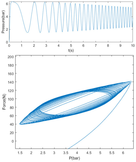 Proxy Based Sliding Mode Force Control For Compliant Grinding Via Diagonal Recurrent Neural