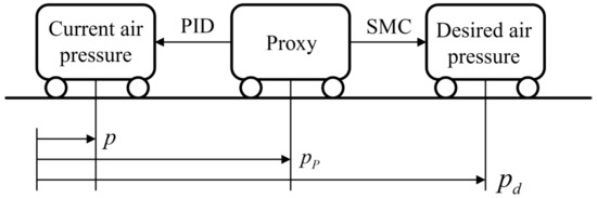 Proxy Based Sliding Mode Force Control For Compliant Grinding Via Diagonal Recurrent Neural