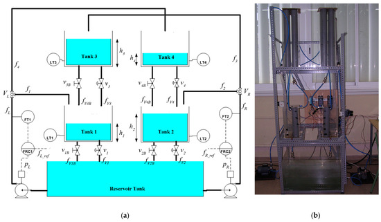 Grey-Box Modeling and Decoupling Control of a Lab Setup of the Quadruple-Tank System