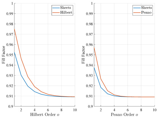 Magnetic Performance of Eddy Current Suppressing Structures in Additive ...