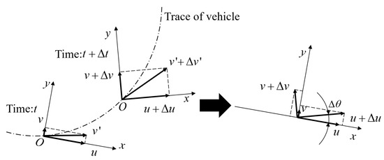 Actuators | Free Full-Text | Dynamic Modeling, Simulation, and Optimization of Vehicle ...