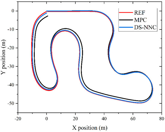 Deviation Sequence Neural Network Control for Path Tracking of Autonomous Vehicles
