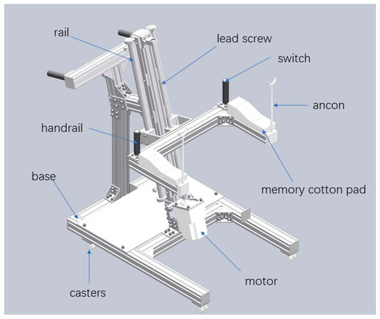Design and Evaluation of the Sit-to-Stand Movement Assistive Device for ...
