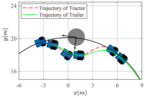 Trajectory Re-Planning and Tracking Control for a Tractor–Trailer ...