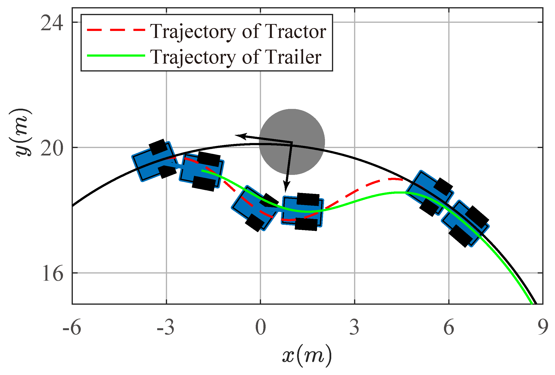 Trajectory Re-Planning and Tracking Control for a Tractor–Trailer Mobile Robot Subject to ...