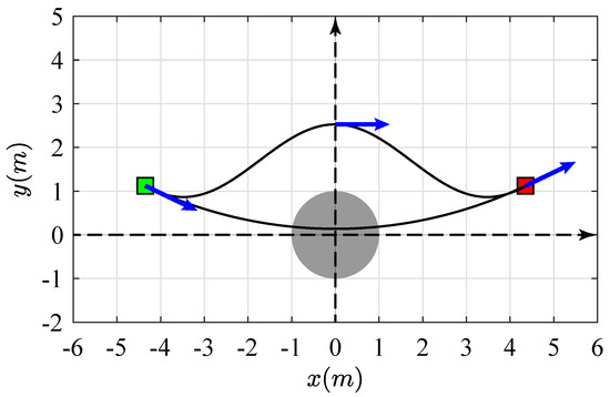 Trajectory Re-Planning and Tracking Control for a Tractor–Trailer ...