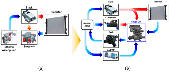 Actuators | Free Full-Text | Transient and Dynamic Simulation of the ...
