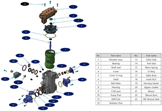 Actuators | Free Full-Text | Transient and Dynamic Simulation of the ...