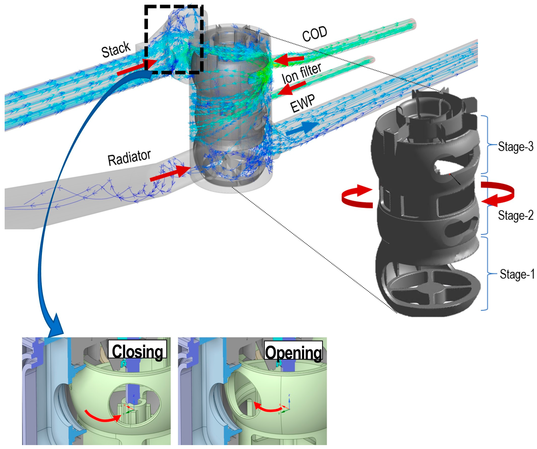Actuators | Free Full-Text | Transient and Dynamic Simulation of the ...