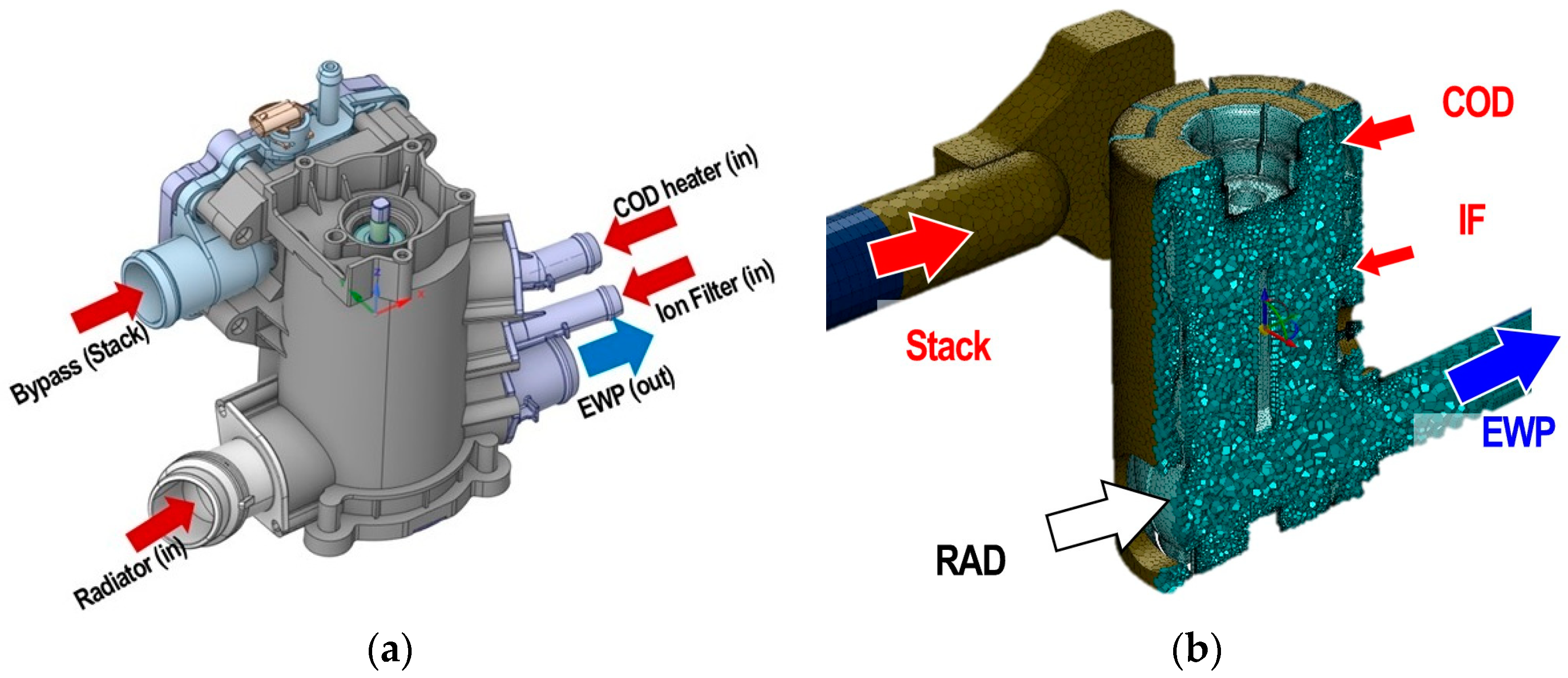 Actuators | Free Full-Text | Transient and Dynamic Simulation of the ...