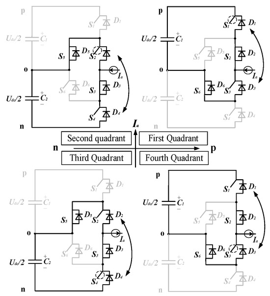 Model Predictive Control Strategy Based on Loss Equalization for Three ...