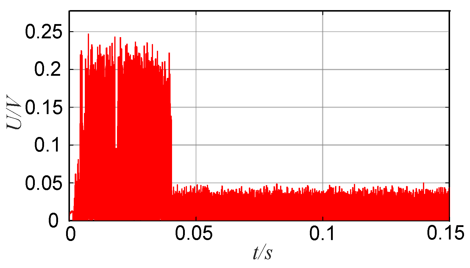 Model Predictive Control Strategy Based on Loss Equalization for Three ...