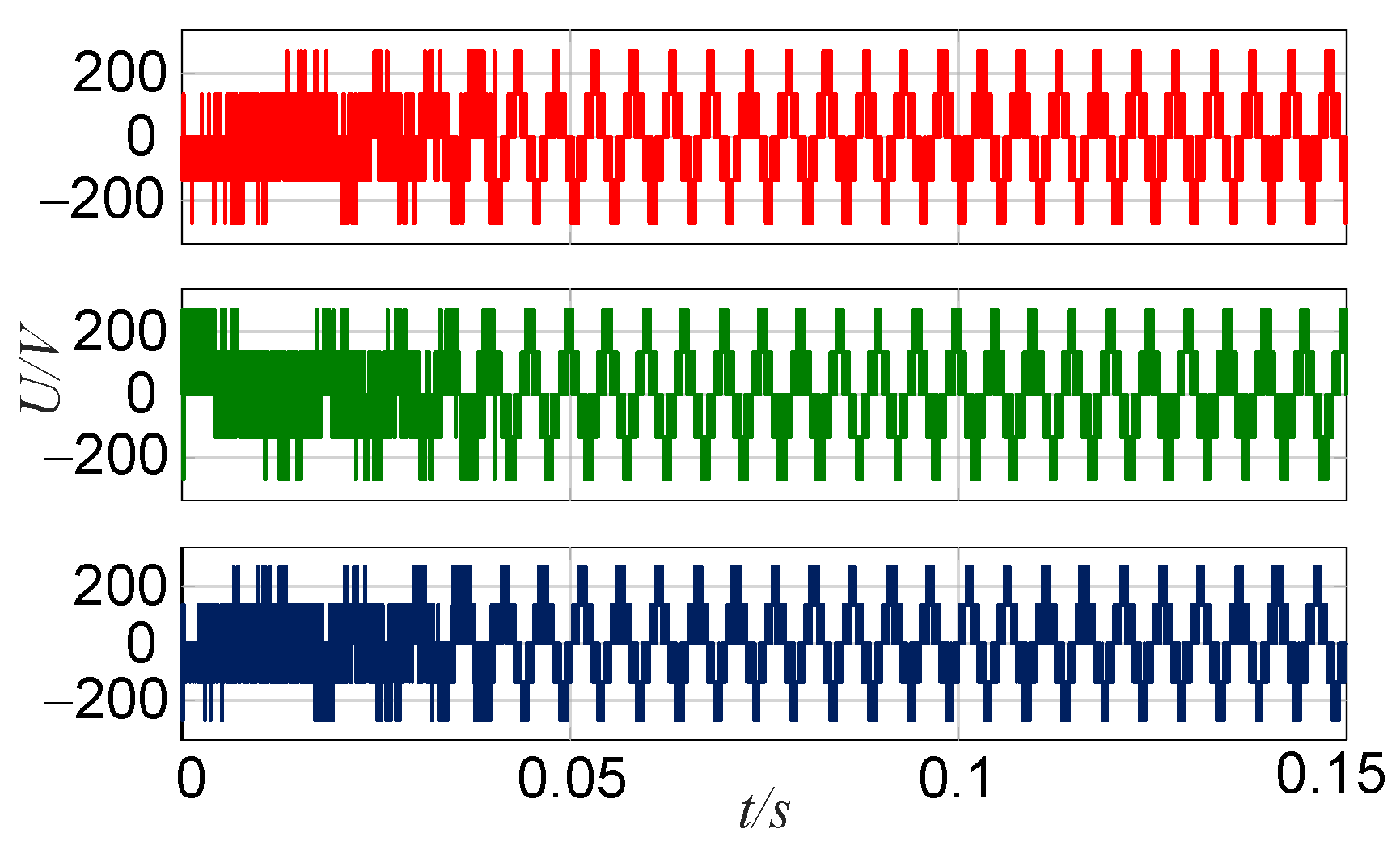 Model Predictive Control Strategy Based on Loss Equalization for Three ...