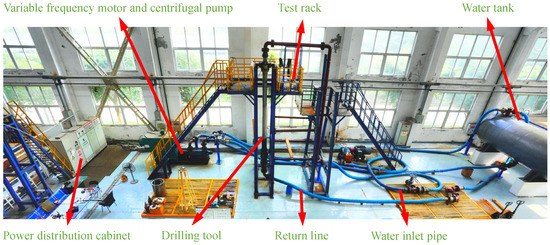 Self-Stabilizing Control Strategy of Stabilized Platform for Rotary ...