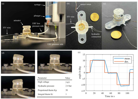 Actuators | Free Full-Text | Development of Novel Hydraulic 3D Printed ...