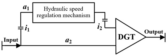 Configuration of the Power Reflux Hydro-Mechanical Transmission System