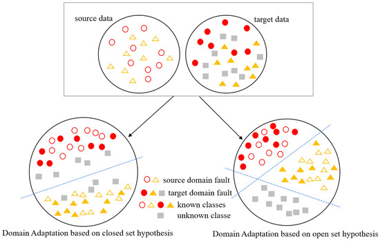 Actuators | Free Full-Text | Open Set Bearing Fault Diagnosis with ...