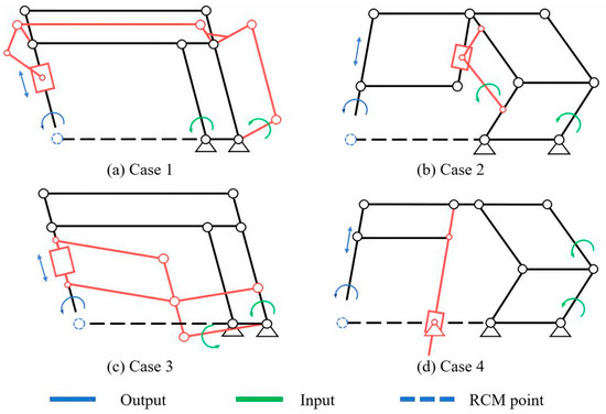 Design and Analysis of a Spatial 2R1T Remote Center of Motion Mechanism ...