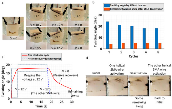 SMA Wire Use in Hybrid Twisting and Bending/Extending Soft Fiber ...