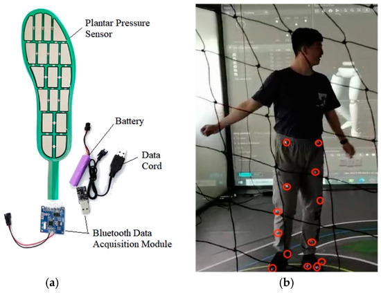 Research on Mechanical Leg Structure Design and Control System of Lower ...