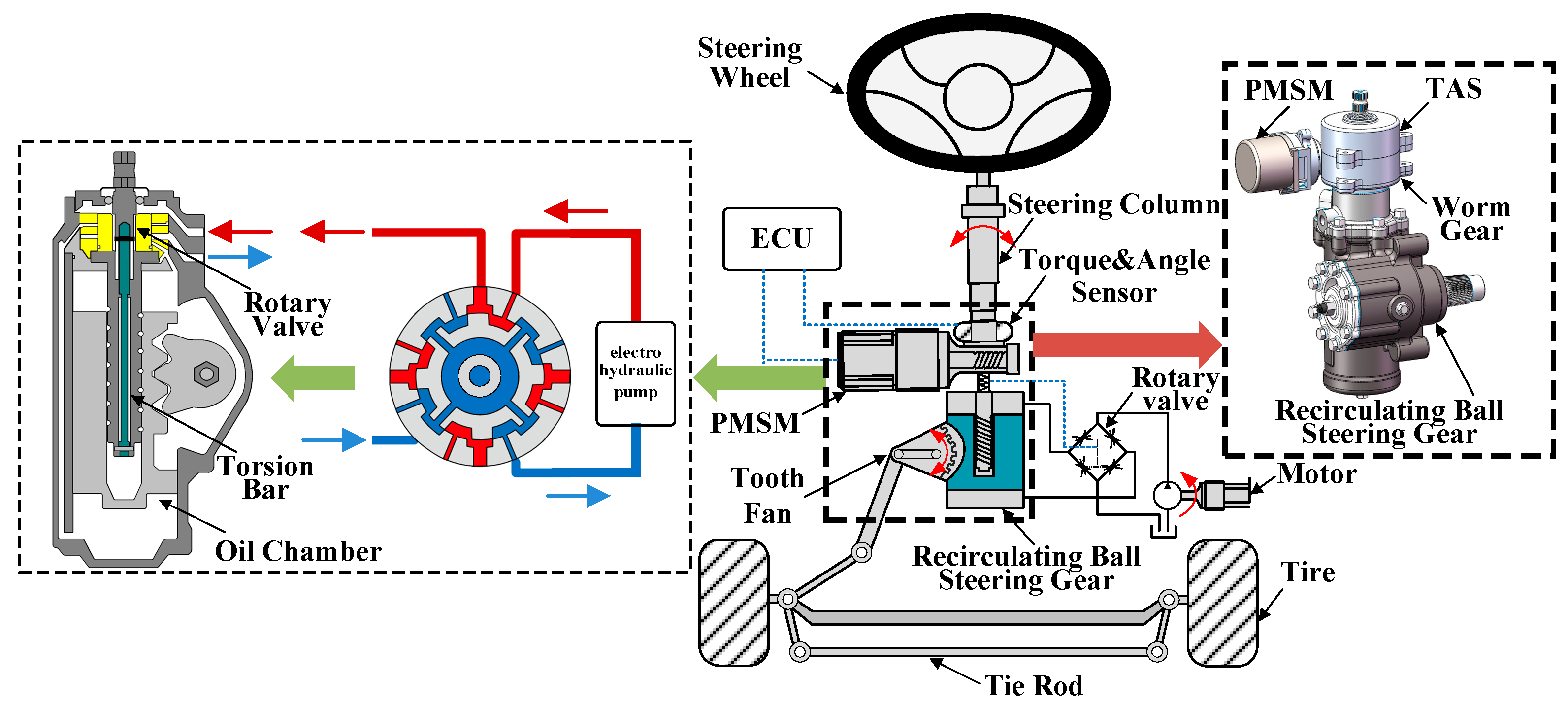 Lateral Stability Control for Intelligent Commercial Vehicle Based on ...