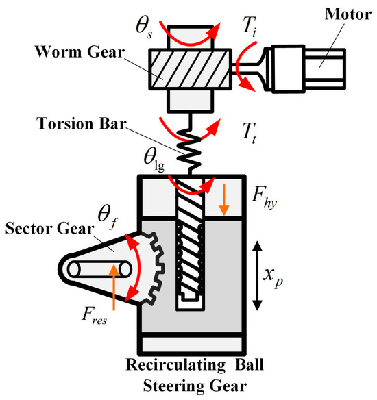 Lateral Stability Control for Intelligent Commercial Vehicle Based on ...