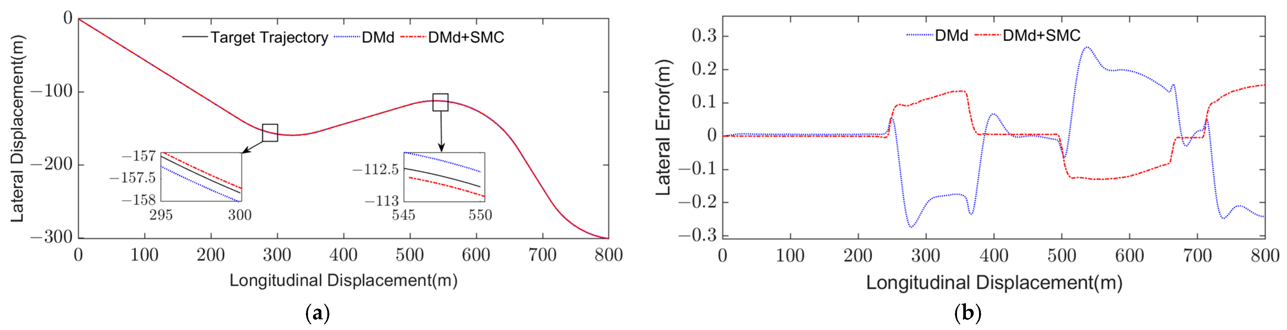 Lateral Stability Control for Intelligent Commercial Vehicle Based on ...