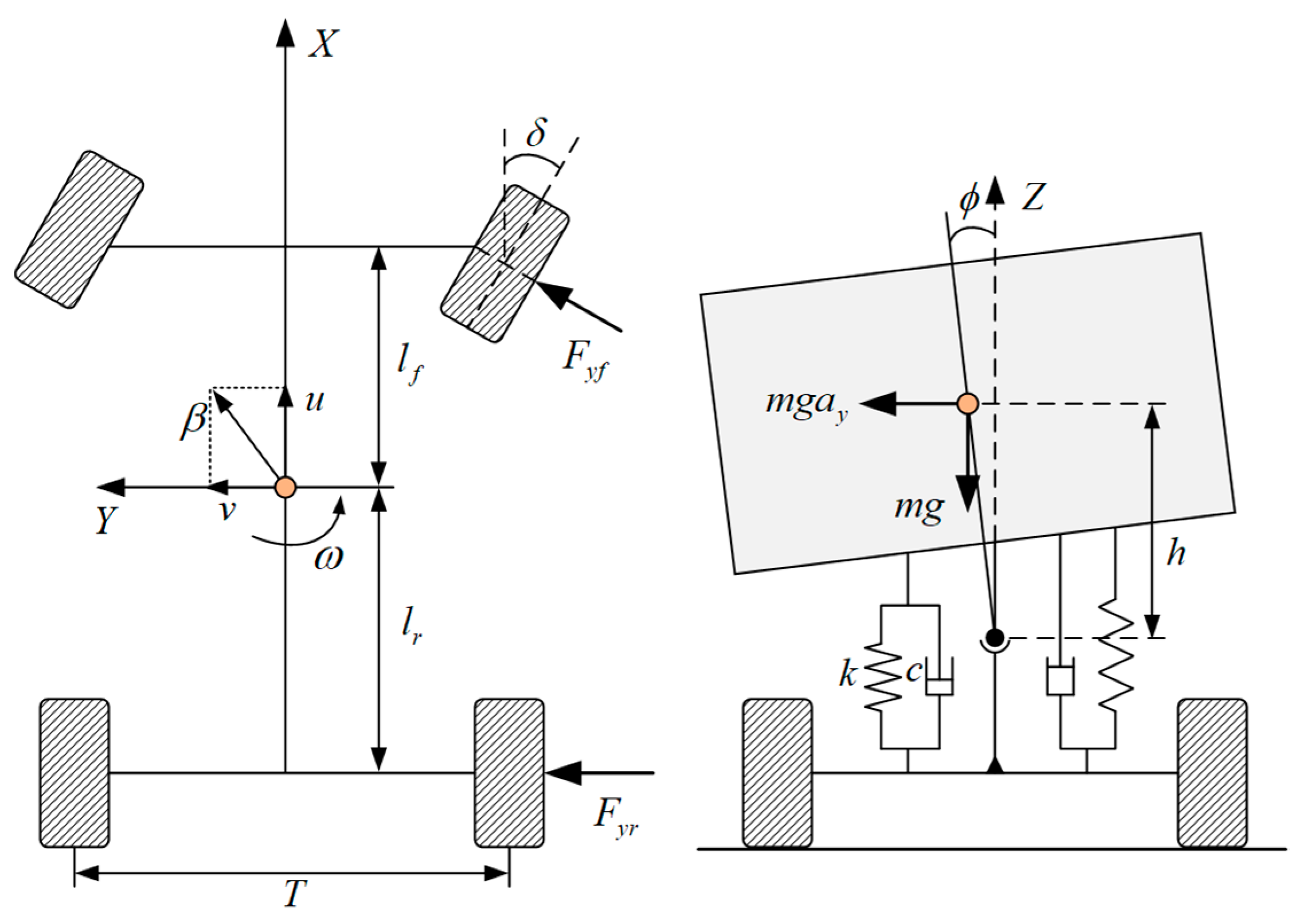 Lateral Stability Control for Intelligent Commercial Vehicle Based on ...