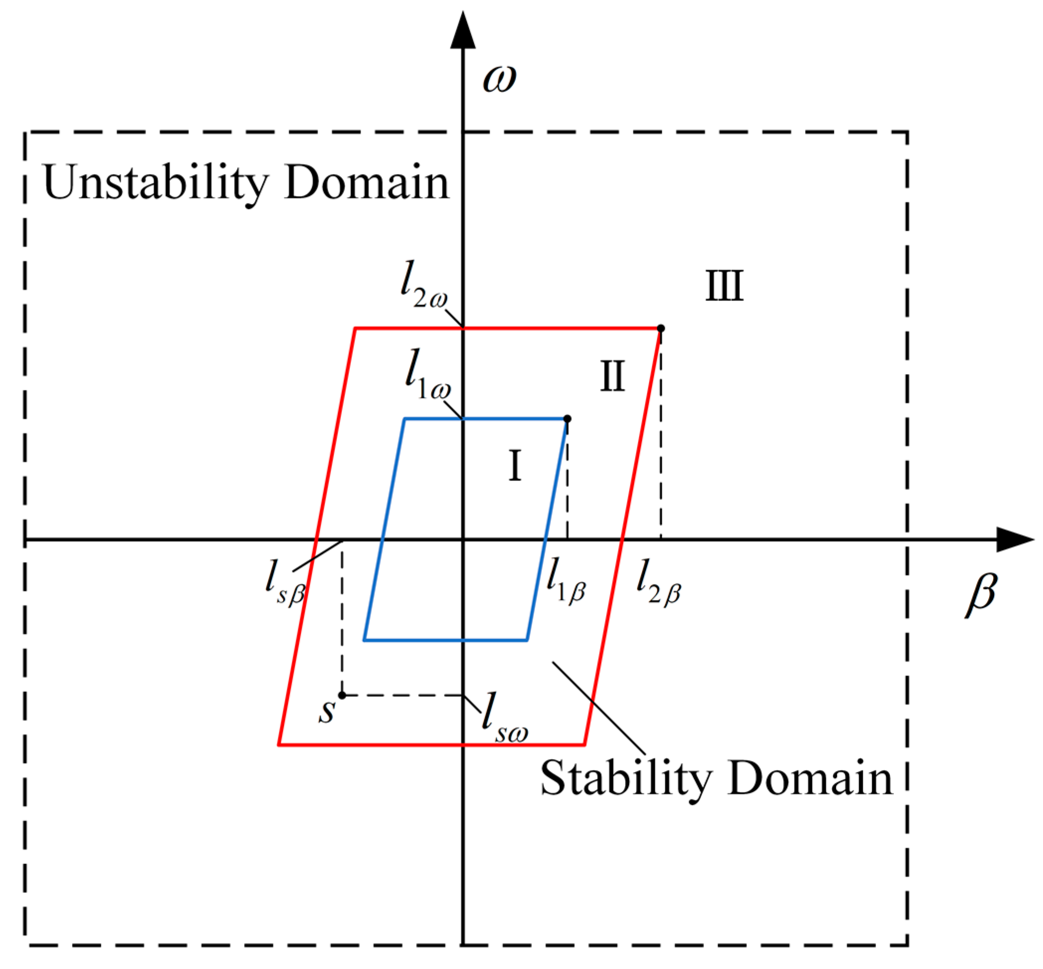 Lateral Stability Control for Intelligent Commercial Vehicle Based on Reconstructed Objective ...