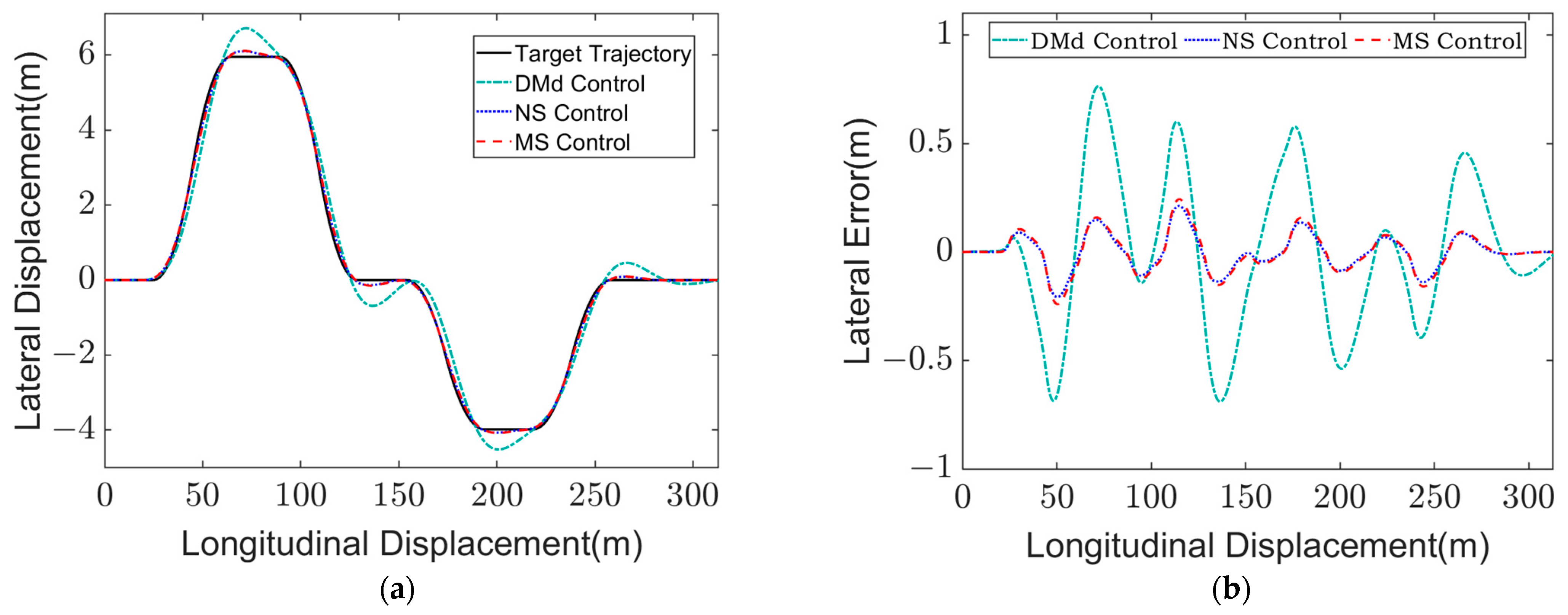 Lateral Stability Control for Intelligent Commercial Vehicle Based on ...