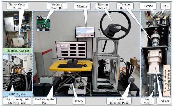 Lateral Stability Control for Intelligent Commercial Vehicle Based on ...