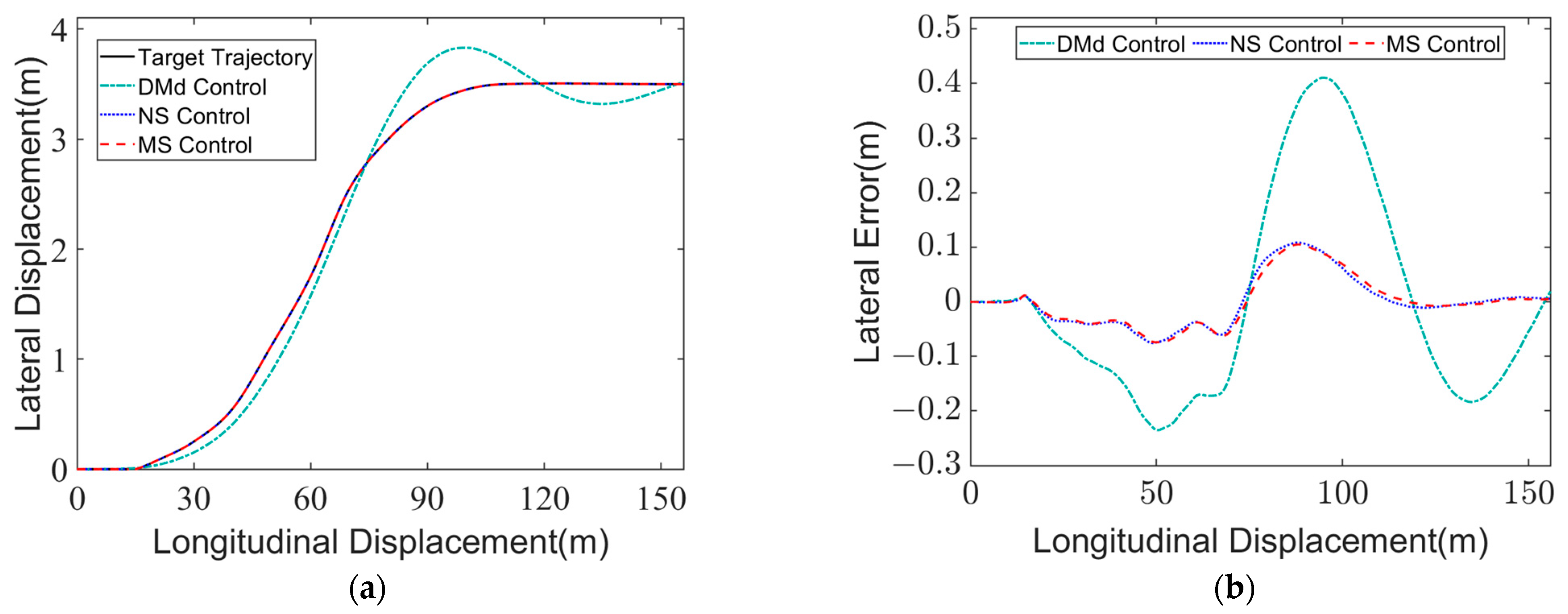 Lateral Stability Control for Intelligent Commercial Vehicle Based on ...